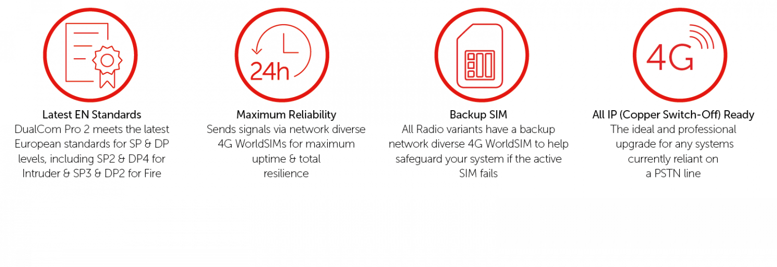 DualCom Pro 2 Automatic Alarm | Diamond Controls